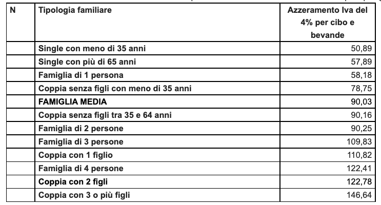 La beffa dell'Iva su pane e latte - Lanuovasavona.it